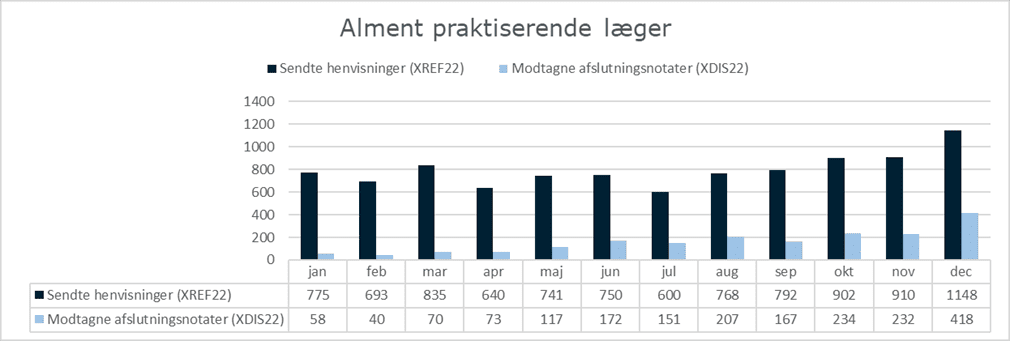 Henvisning til kommunale akutfunktioner - MedCom
